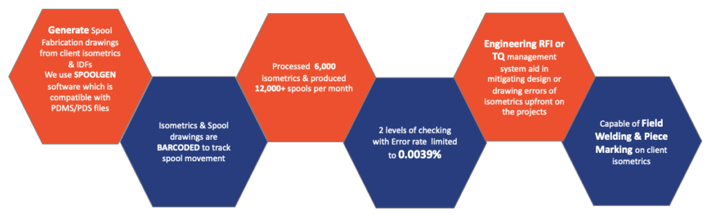 Engineering Services & Solutions - The Shaw Group | Shaw Group